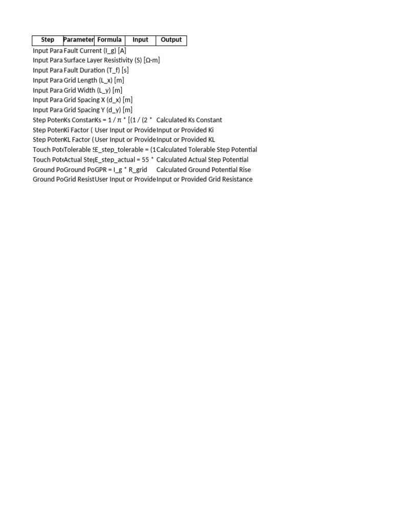 Fault Current and Step Potential Analysis | PDF