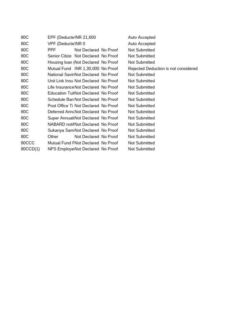 Tax Declarations | PDF | Life Insurance | Economies