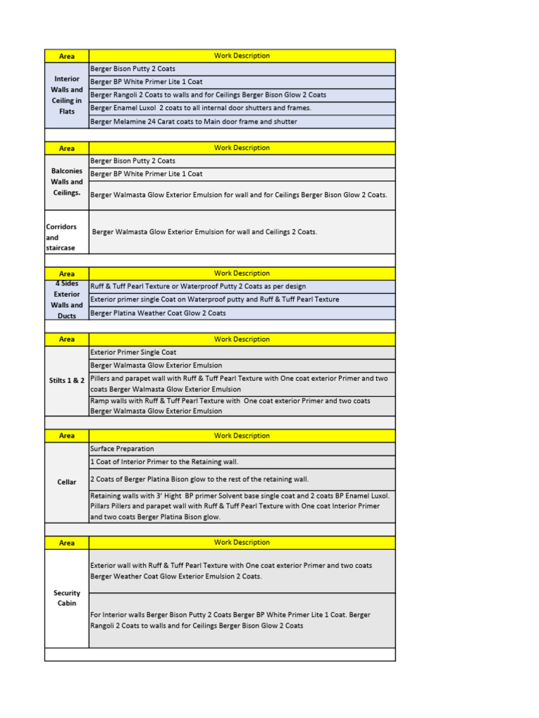 RNR Tranquil Towers Specifications | PDF | Building Engineering ...