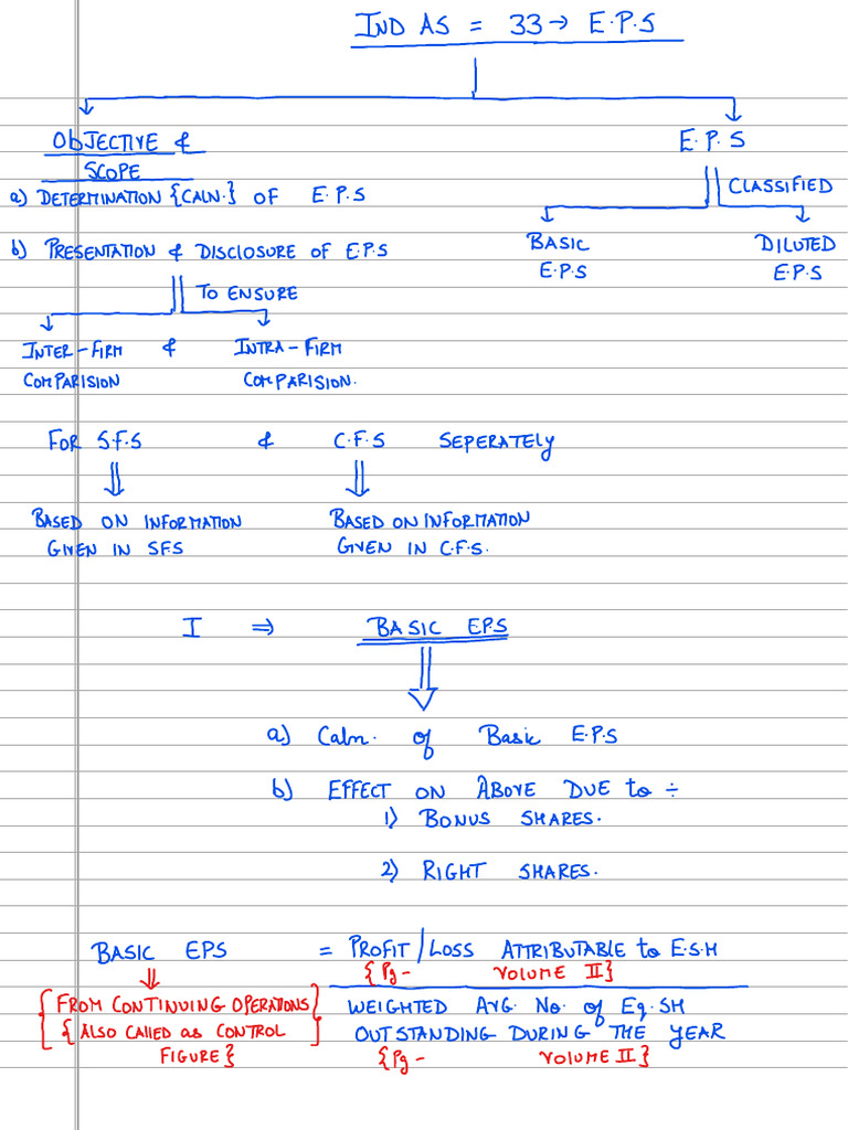 Ind As 33 - Eps | PDF