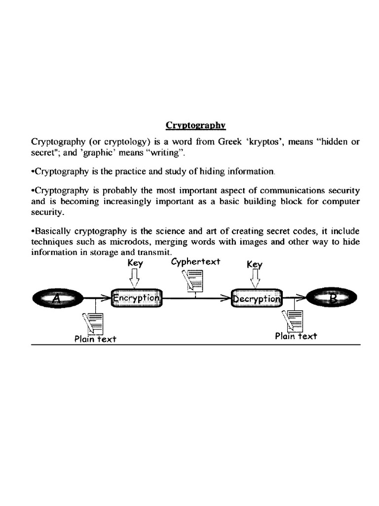 Introduction to Cryptography | PDF