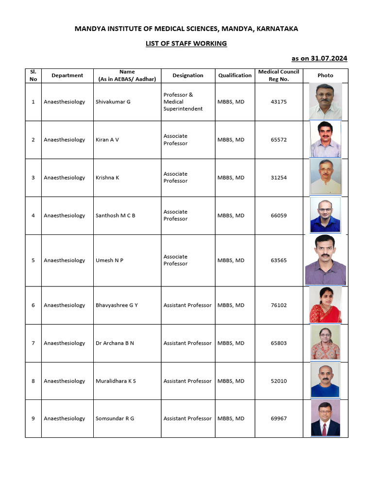 MIMS Mandya Staff List as of July 2024 | PDF | Doctor Of Medicine ...