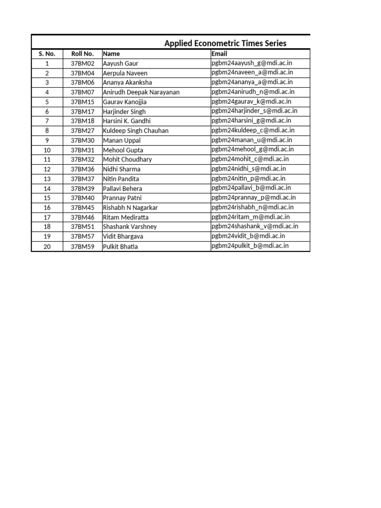 Codes - Applied Econometric Times Series | PDF