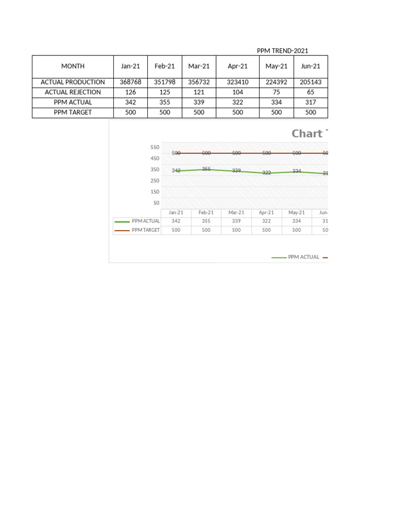 Internal PPM Data - 2021 To 2024 | PDF