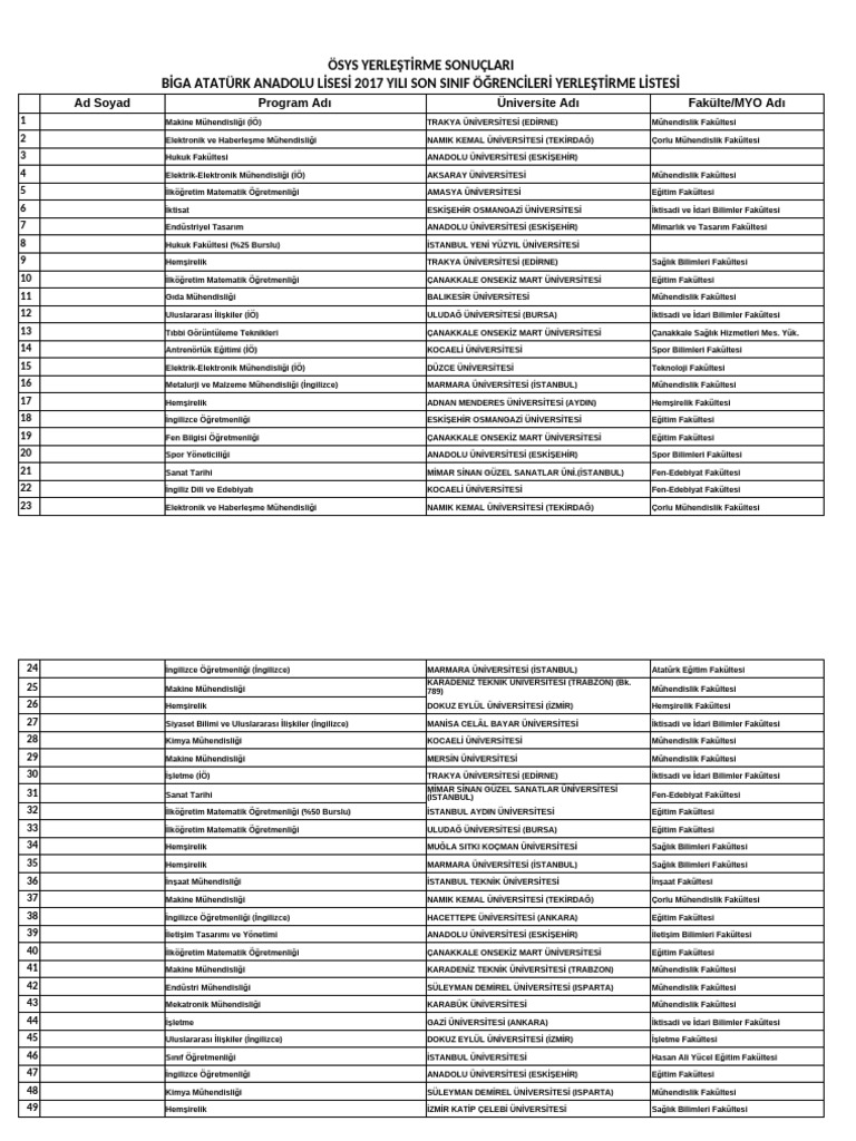 23102132_AAL-2017-OkulYerlesenler.rdl | PDF