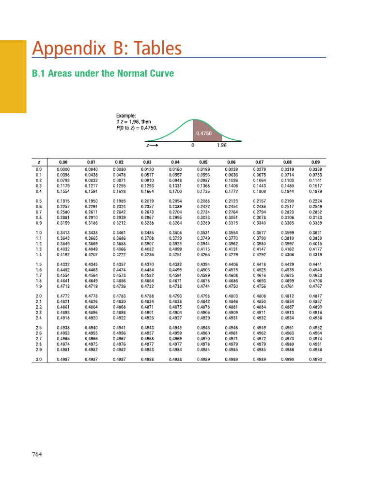 Z and T Test Table | PDF