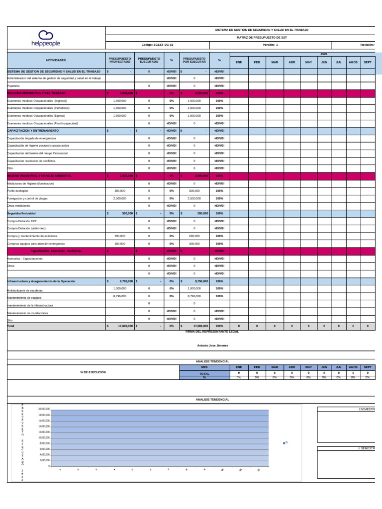 Presupuesto SST 2025: Seguridad y Salud | PDF