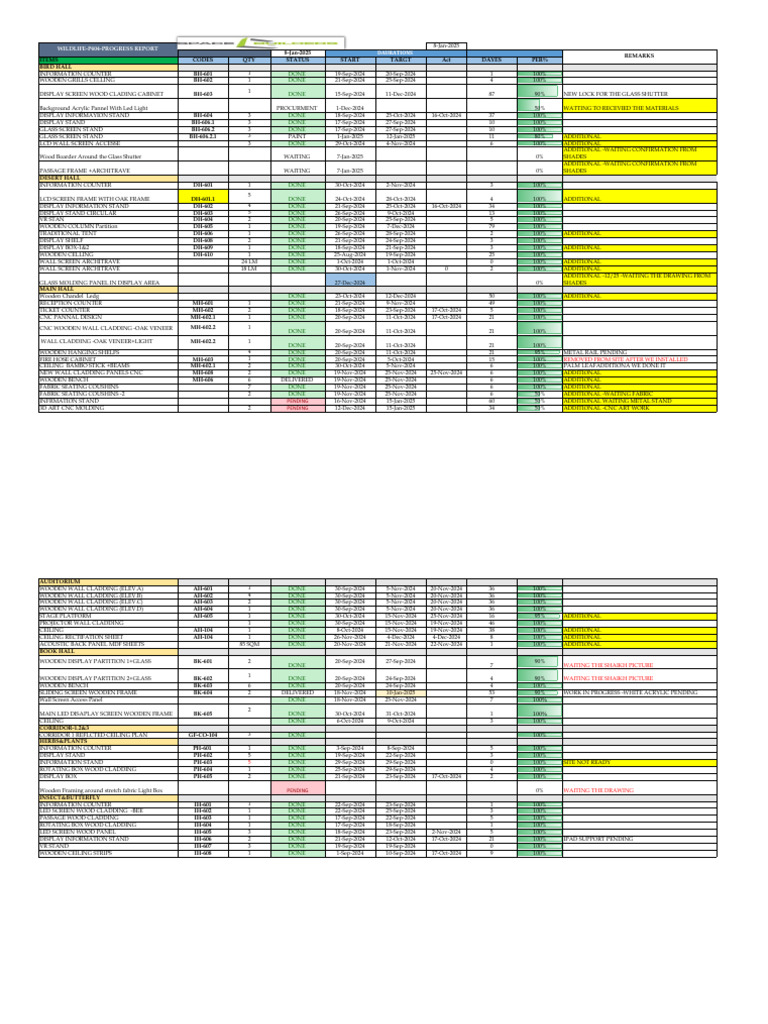 Wildlife-P404 Progress Report-Site - 8!1!2025 | PDF | Wall