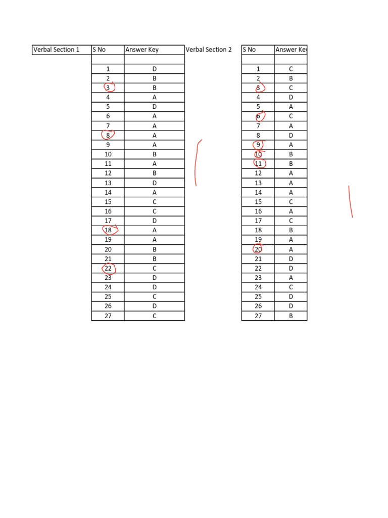 DSAT Test 4 Answer Key | PDF | Standardized Tests | Tests