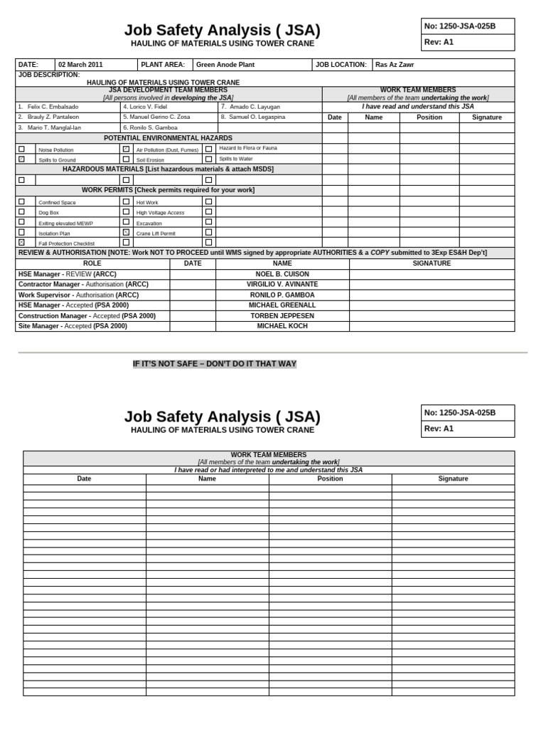 1250-Jsa-025 Hauling of Materials Using Tower Crane Rev. A1 | PDF ...