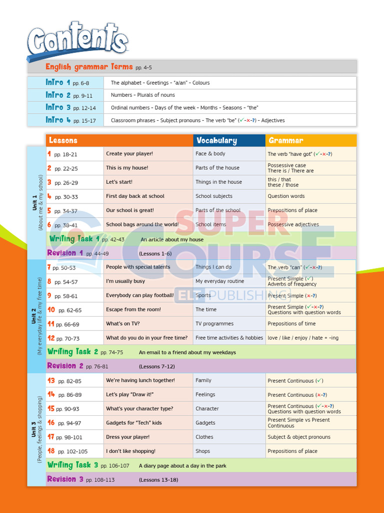 Tech It Easy 1 Activity Book | PDF | Semantic Units | Linguistics