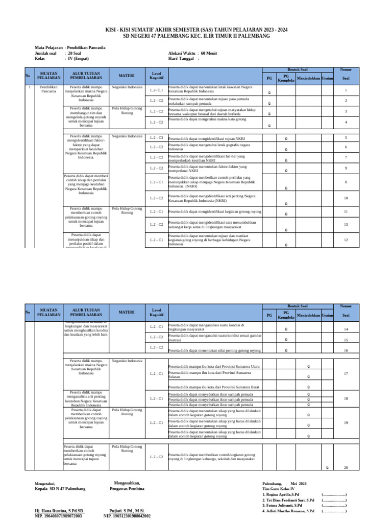 Kisi-kisi PAS PPKN smtr 2 | PDF
