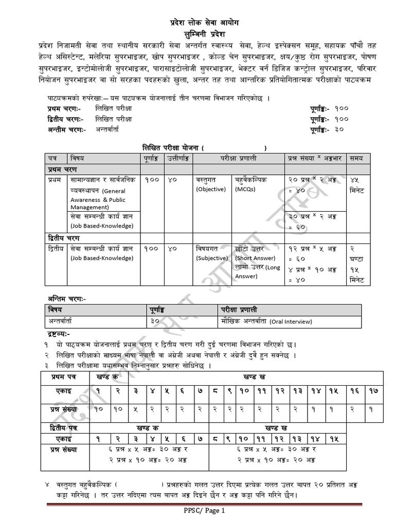 Lumbini Revised HA Syllabus | PDF