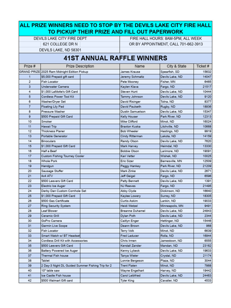 Devils Lake Fire Department Raffle Winners | PDF