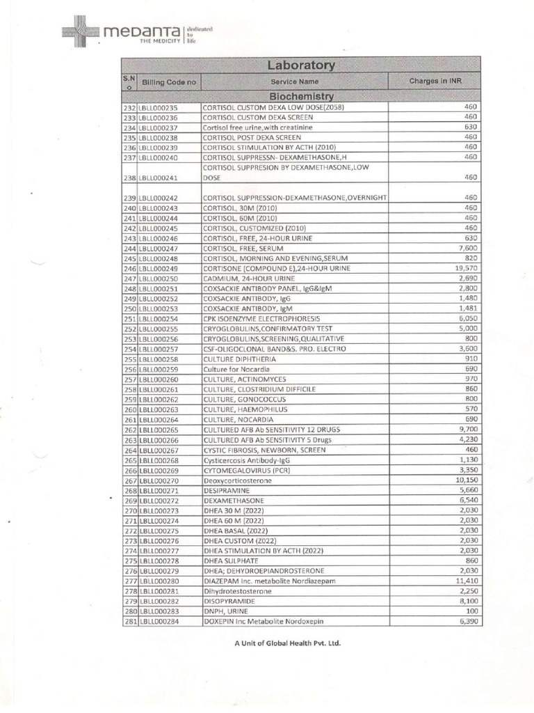 Medanta Hospital Rate List 51 100 | PDF