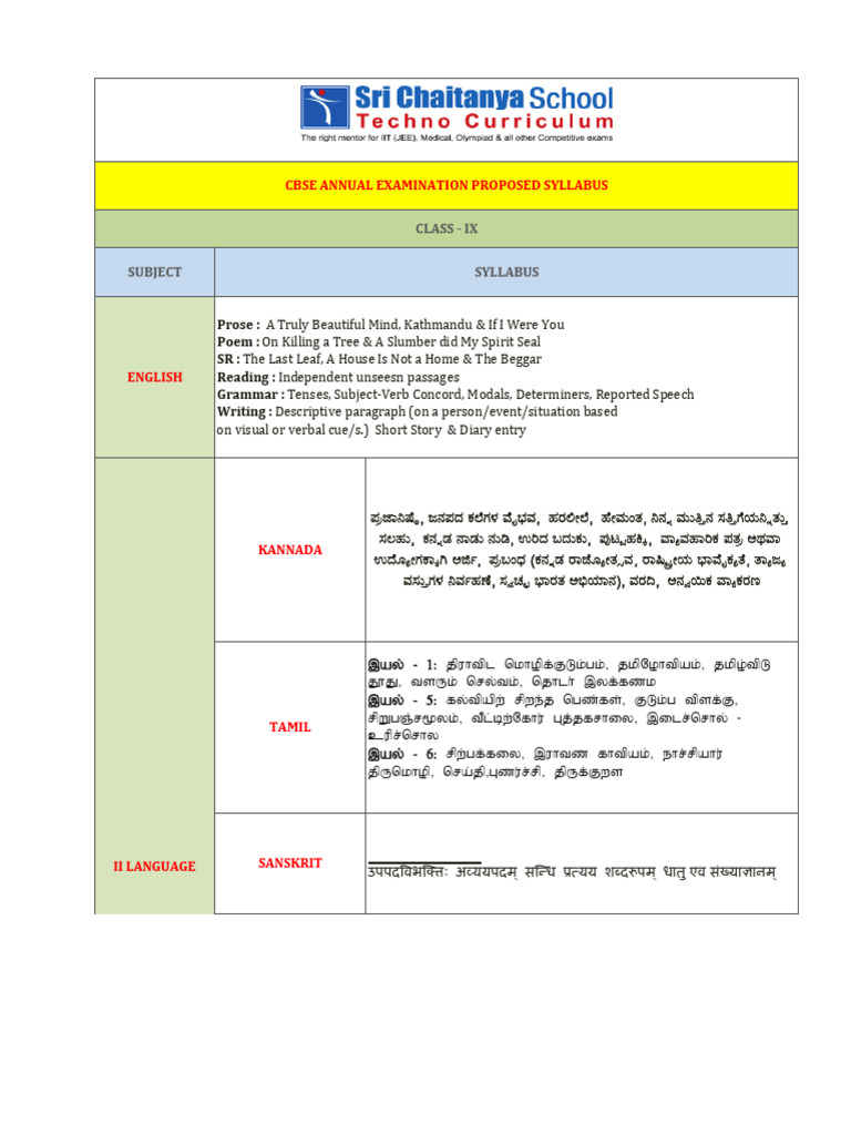 CBSE Class IX Proposed Syllabus Overview | PDF