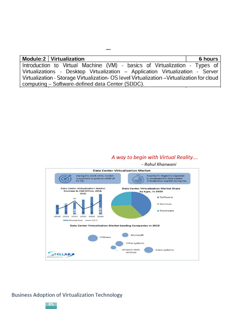 3-Software Defined Data Center (SDDC) - 08-08-2024 | PDF | Virtualization | Virtual Machine