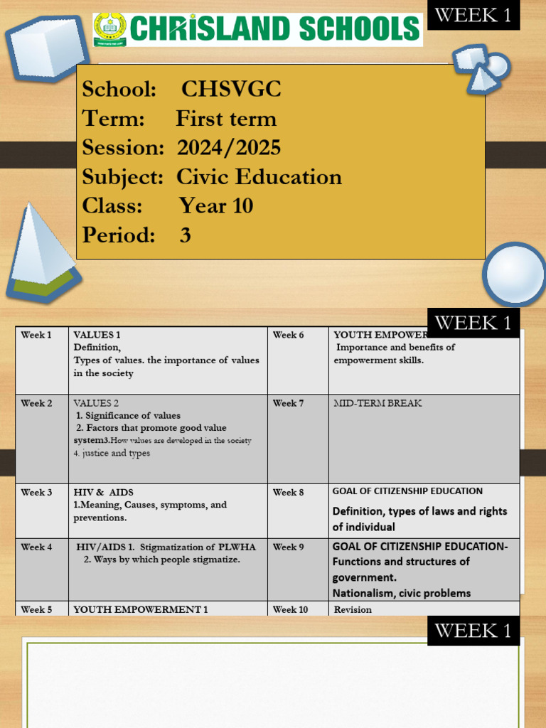 Classnote 212742487 | PDF | Hiv/Aids | Citizenship