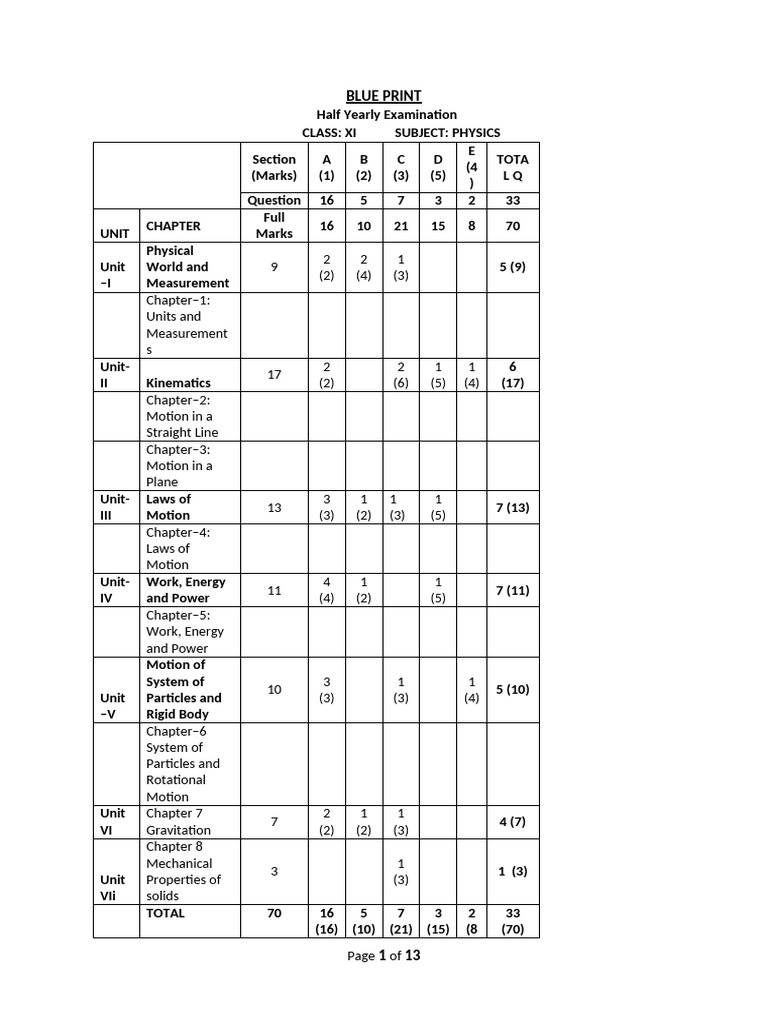 HYE CLASS XI PHYSICS 24-25 (Poonam KV 47) | PDF | Force | Torque