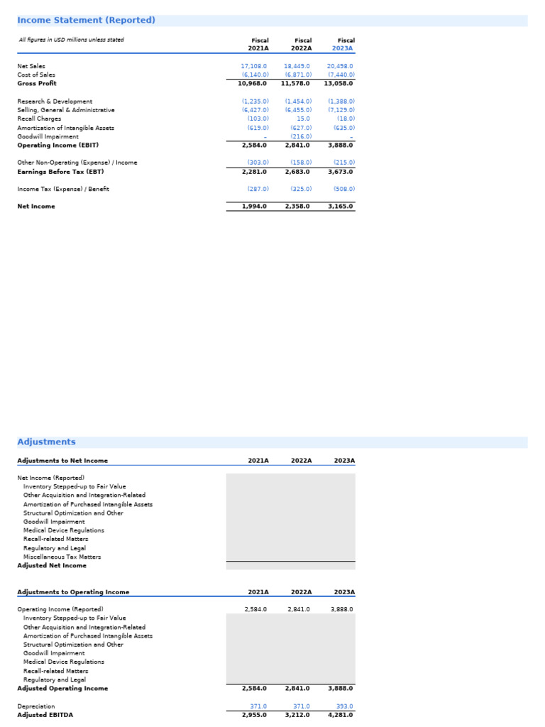 Normalizing Income Statements Assessment (Template) | PDF | Goodwill ...