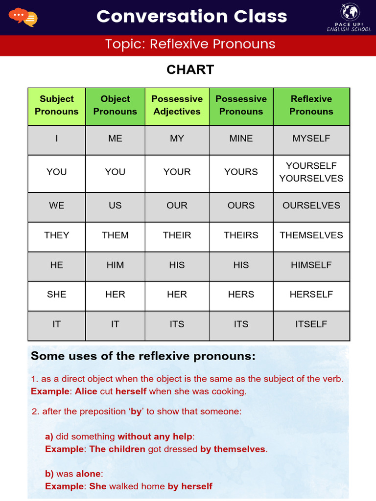 Pronouns (reflexive) | PDF