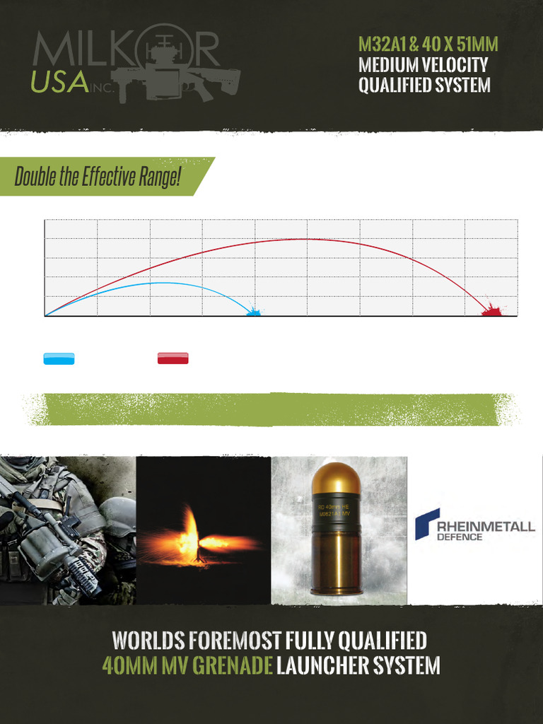 Leaflet Milkor Small | PDF | Projectiles | Explosive Weapons