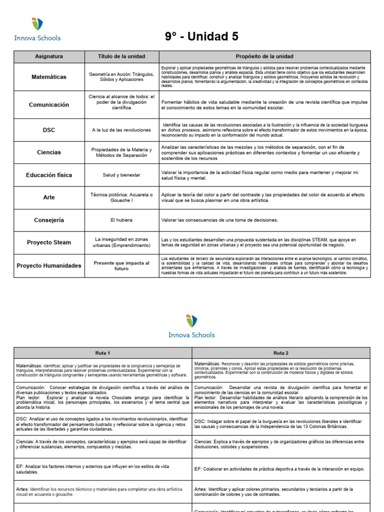 9° Mapa integrador U5 | PDF | Geometría