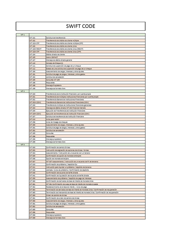 Códigos SWIFT y Transferencias MT 102 | PDF | Business | Dinero