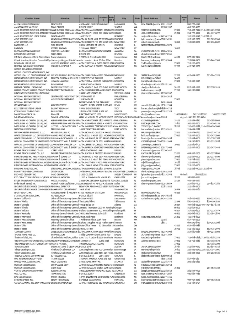 DRF Logistics, LLC, Et Al.-Master Service List | PDF