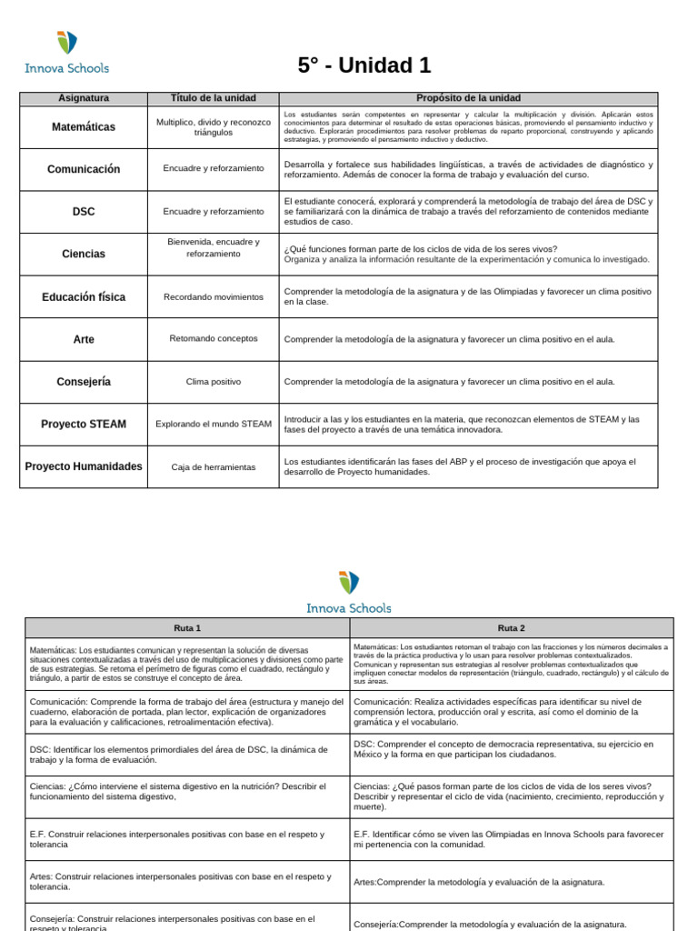 5 Mapa Integrador U1 | PDF | Aprendizaje | Cognición