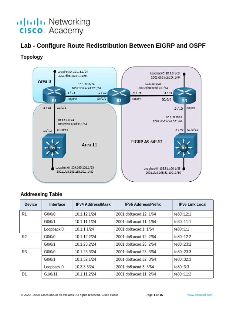 Configure Route Redistribution Between EIGRP and OSPF | PDF | I Pv6 | Ip Address