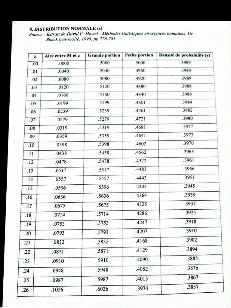 Statistique Tableau de Distribution Normale | PDF