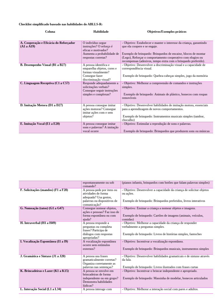 Checklist Simplificado Baseado Nas Habilidades Do ABLLS-R | PDF ...