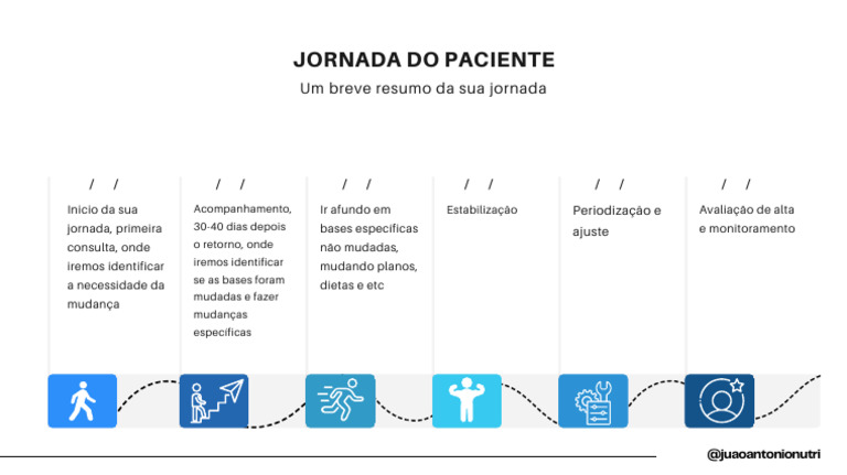 Jornada Do Paciente | PDF