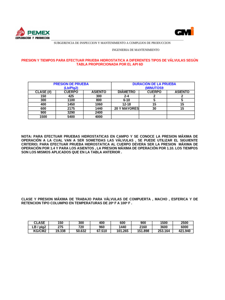 Tabla Prueba Hidrostatica | PDF