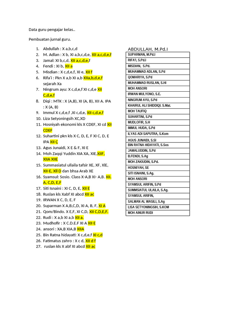 Data Guru Pengajar Kelas | PDF