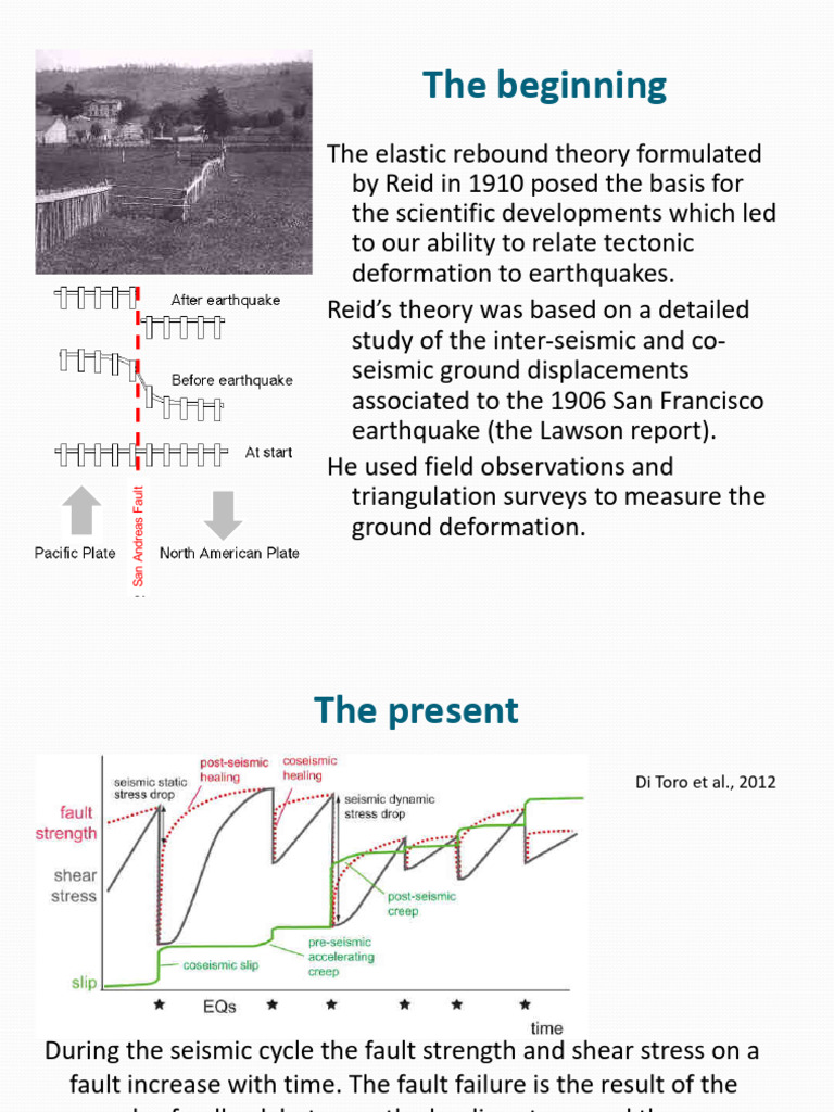 Understanding Fault Dislocation Models | PDF | Inverse Problem | Fault ...