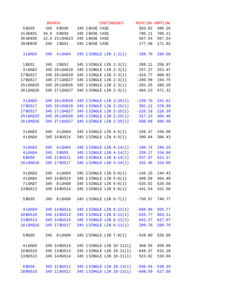 contingency analysis | PDF | Physical Quantities | Electronic Engineering