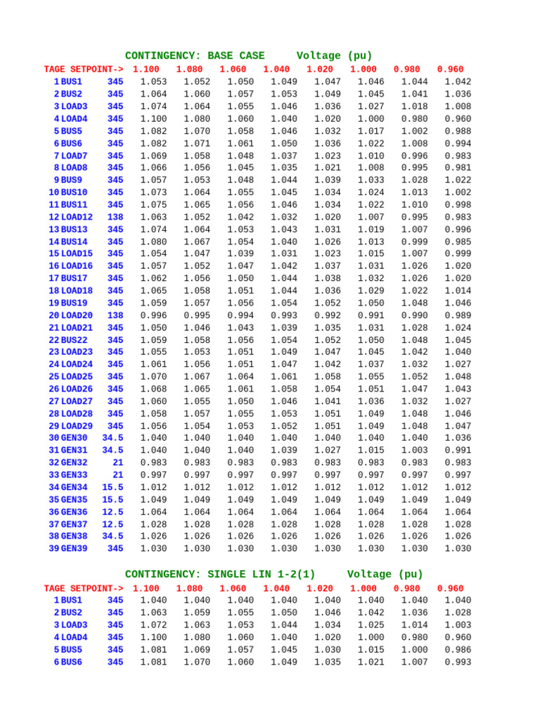 qv analysis | PDF