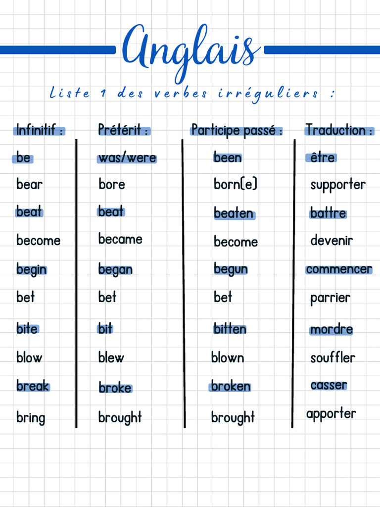Liste Verbes Irrégulier | PDF