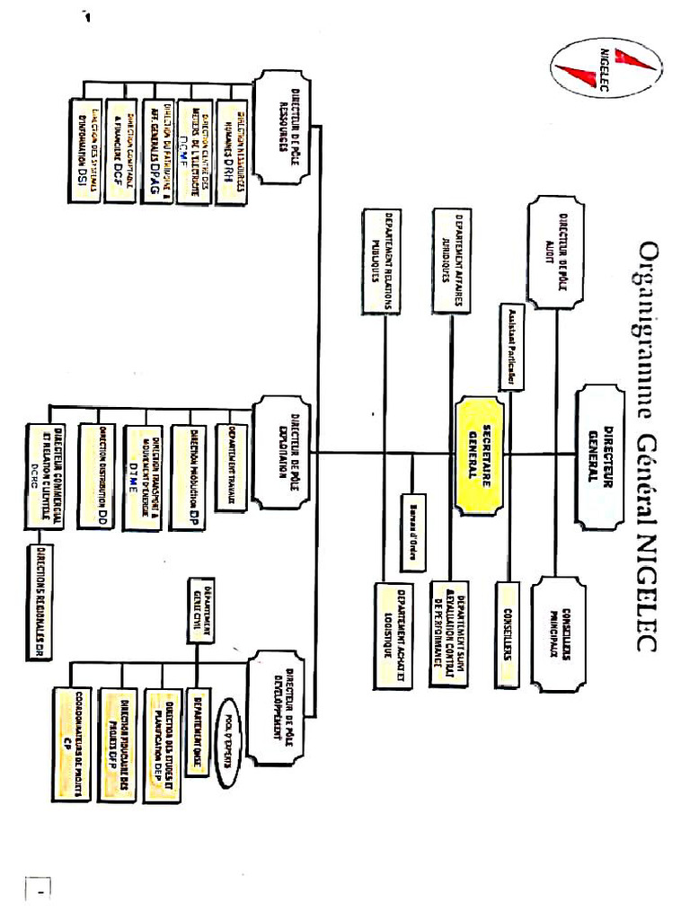 PDF Organigram. NIGELEC | PDF