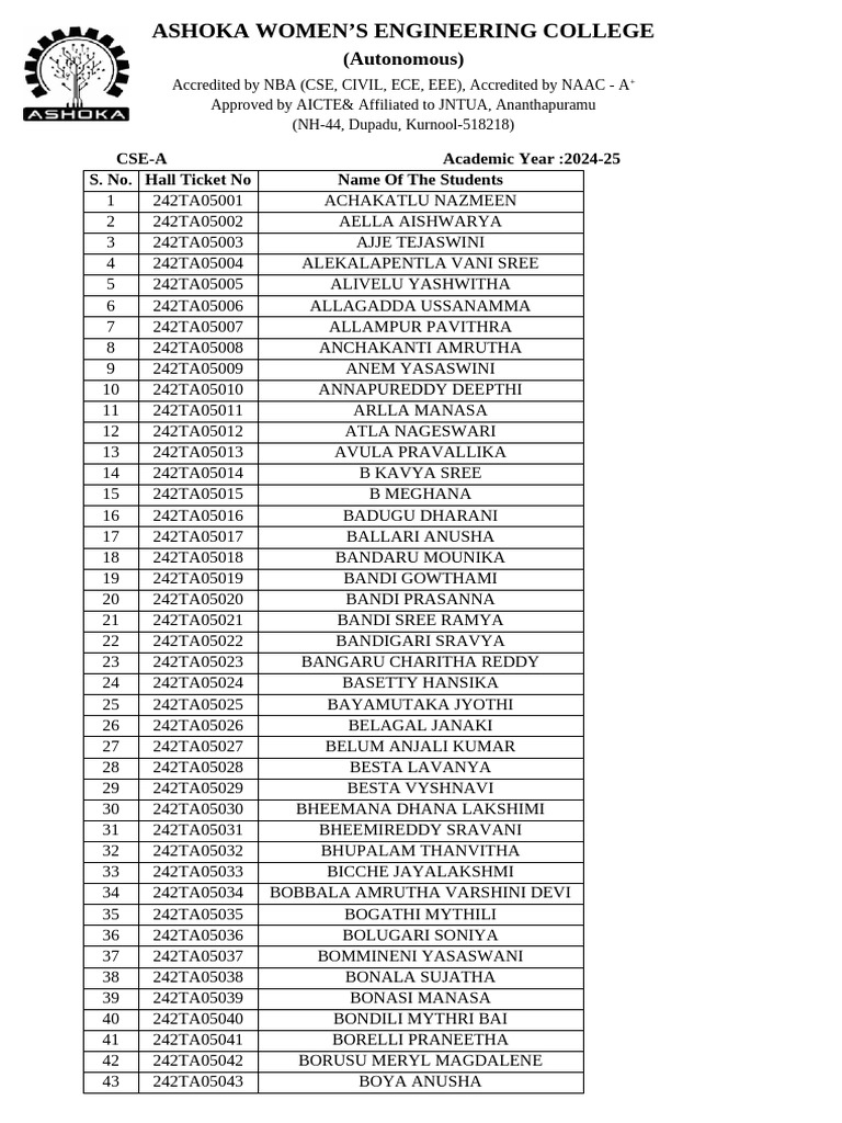 2024-25 Nominal Rolls Final List | PDF