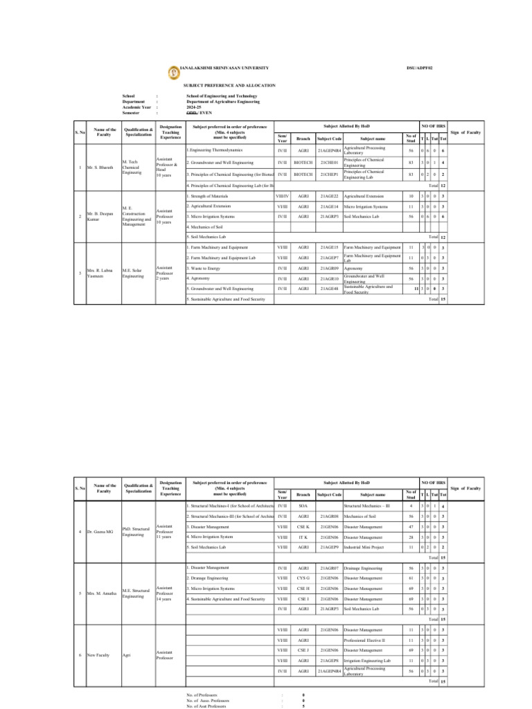 DSU SET AGRI Subject Preference and Workload ES2024-25 | PDF | Agriculture | Engineering