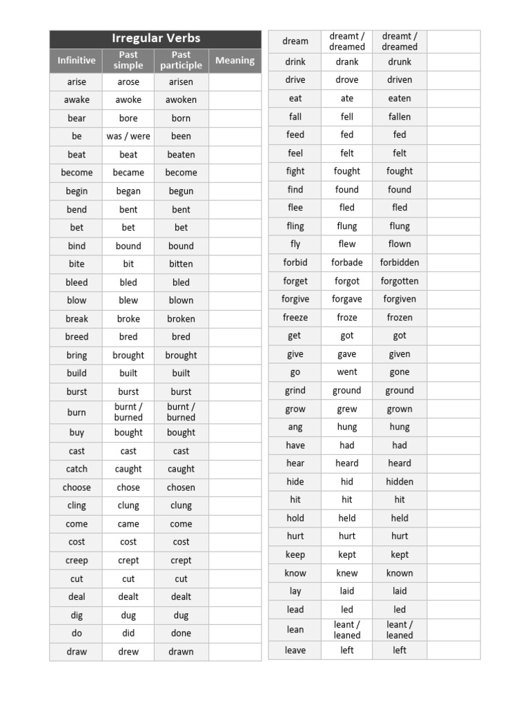 All Irregular Verbs List S | PDF | Linguistic Morphology | Linguistics