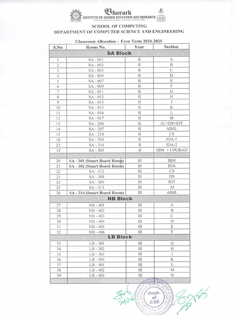 Class Room Allocation - Even Term 2024 - 25 | PDF
