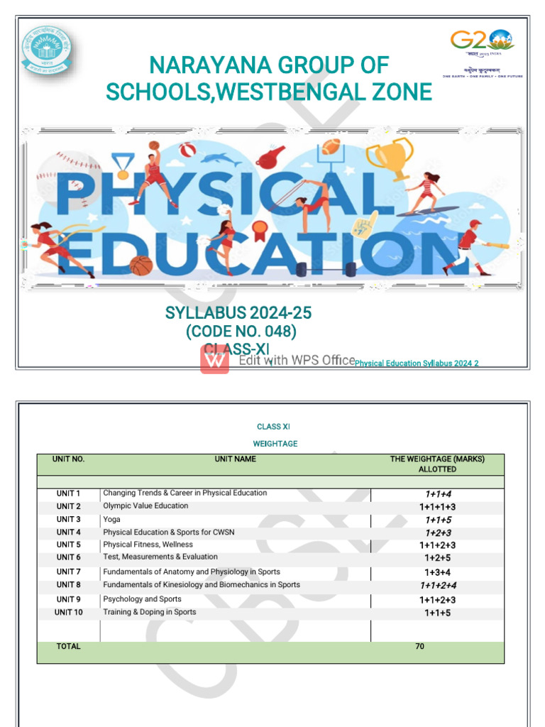 CBSE Class 11 Physical Education Syllabus 2024-25 | PDF | Anatomical ...