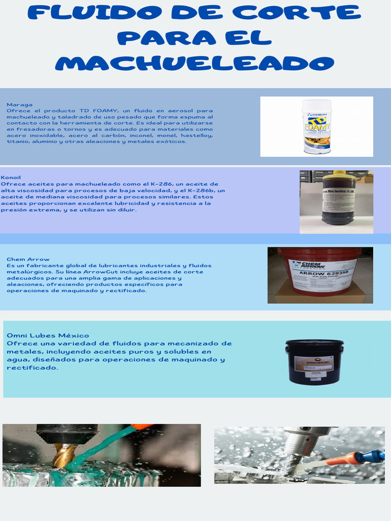 Fluidos de Corte para El Machueleado | PDF