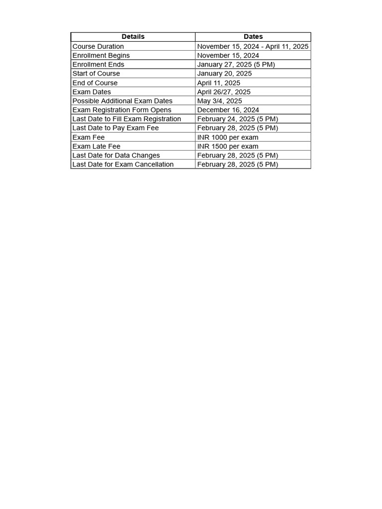Timeline - Swayam Nptel Competitive Coding | PDF