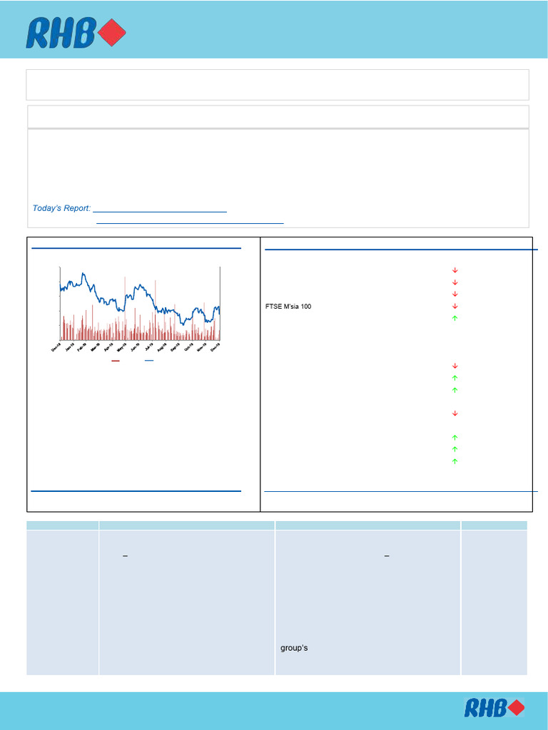 RHB Report RHB Malaysia Morning Cuppa 2 Jan 2020 Edited ...