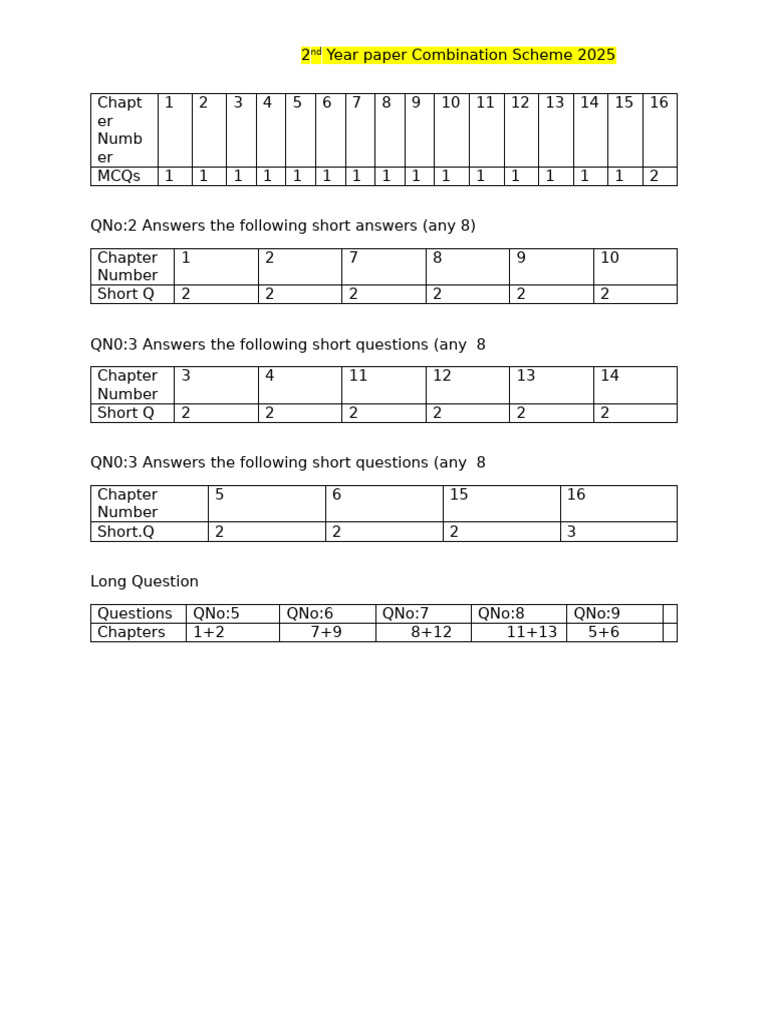 2nd Year Pairing Scheme 2025 | PDF